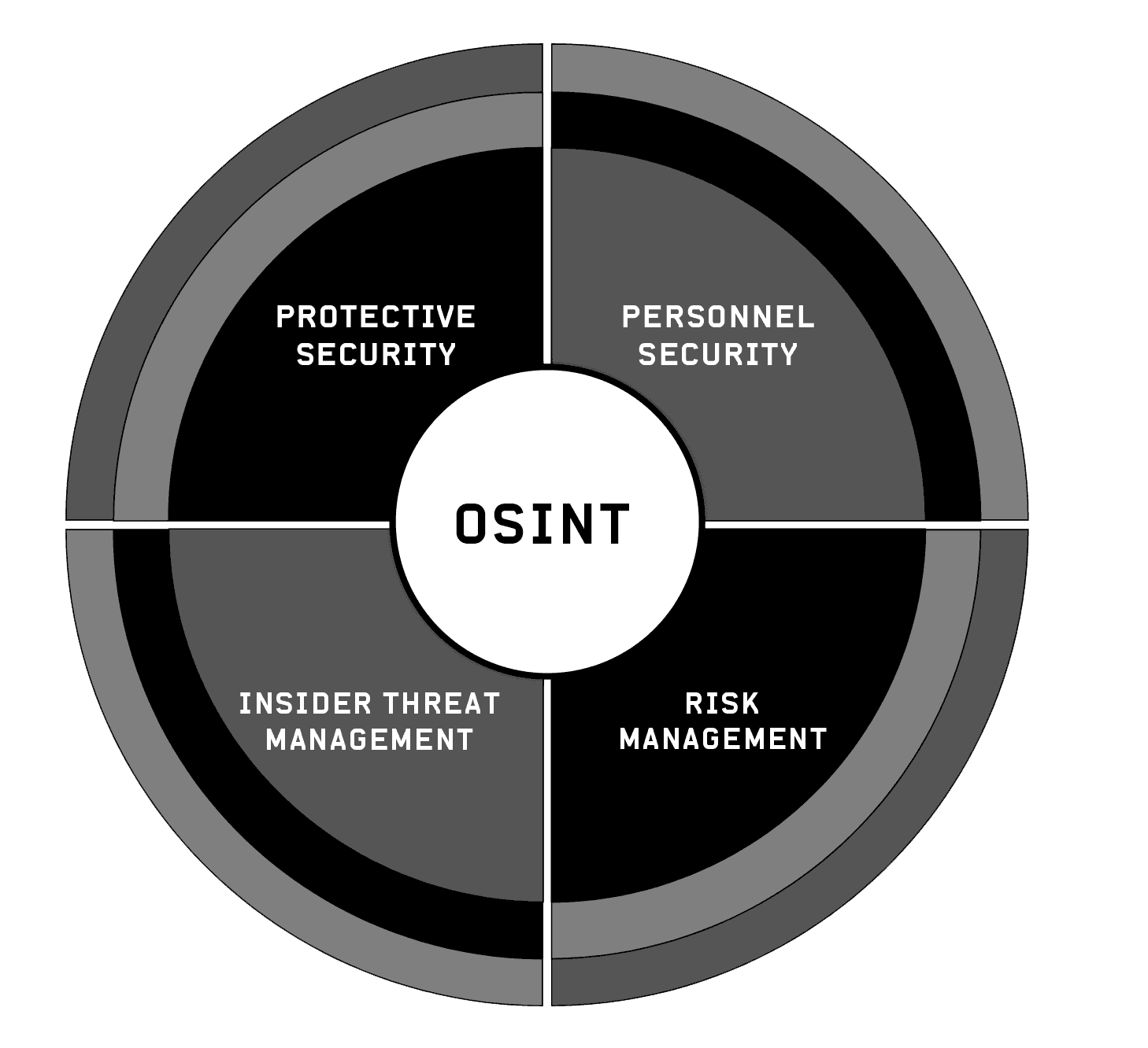 Shifting from Cyber to People to Protect Critical Infrastructure
